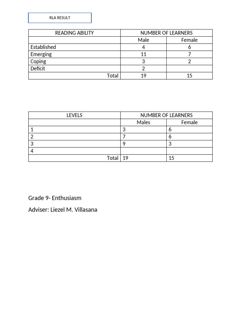 Rla 9 Enthusiasm Post Test 2024 | PDF