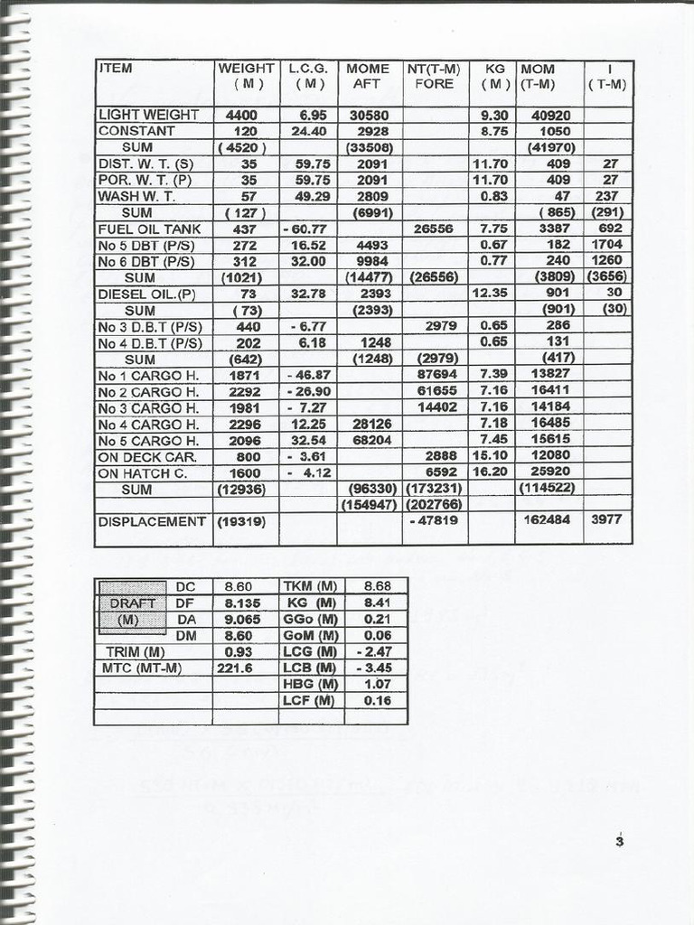 03. STABILITY CALCULATION FORM | PDF