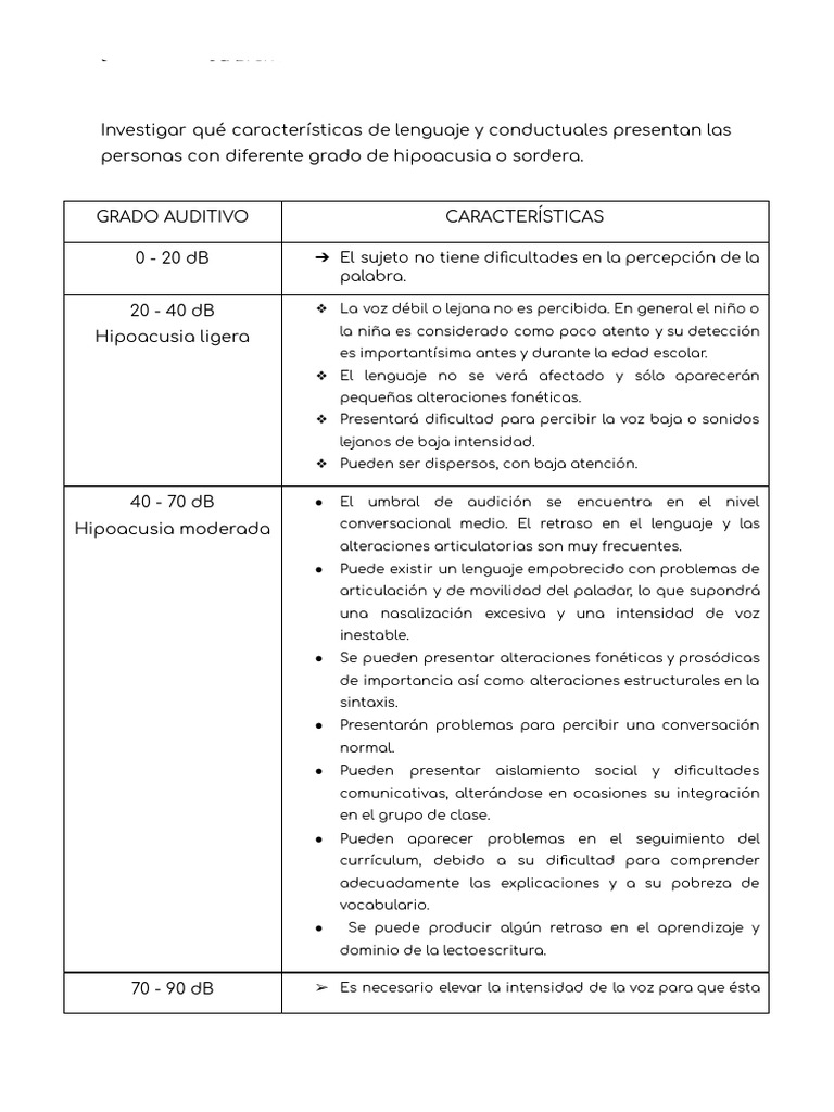 cuadro de grados de hipoacusia (1) | PDF