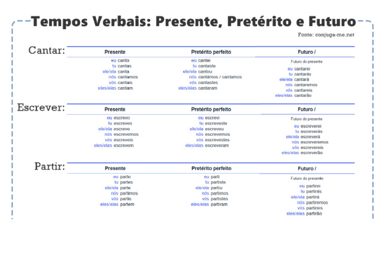 Tempos Verbais Passado Presente e Futuro | PDF