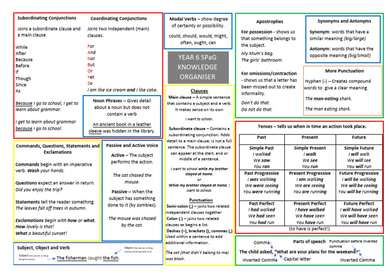 Year 6 SPaG Knowledge Organiser | PDF | Grammar | Linguistics