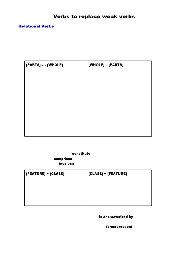 Verbs To Replace Weak Verbs | PDF