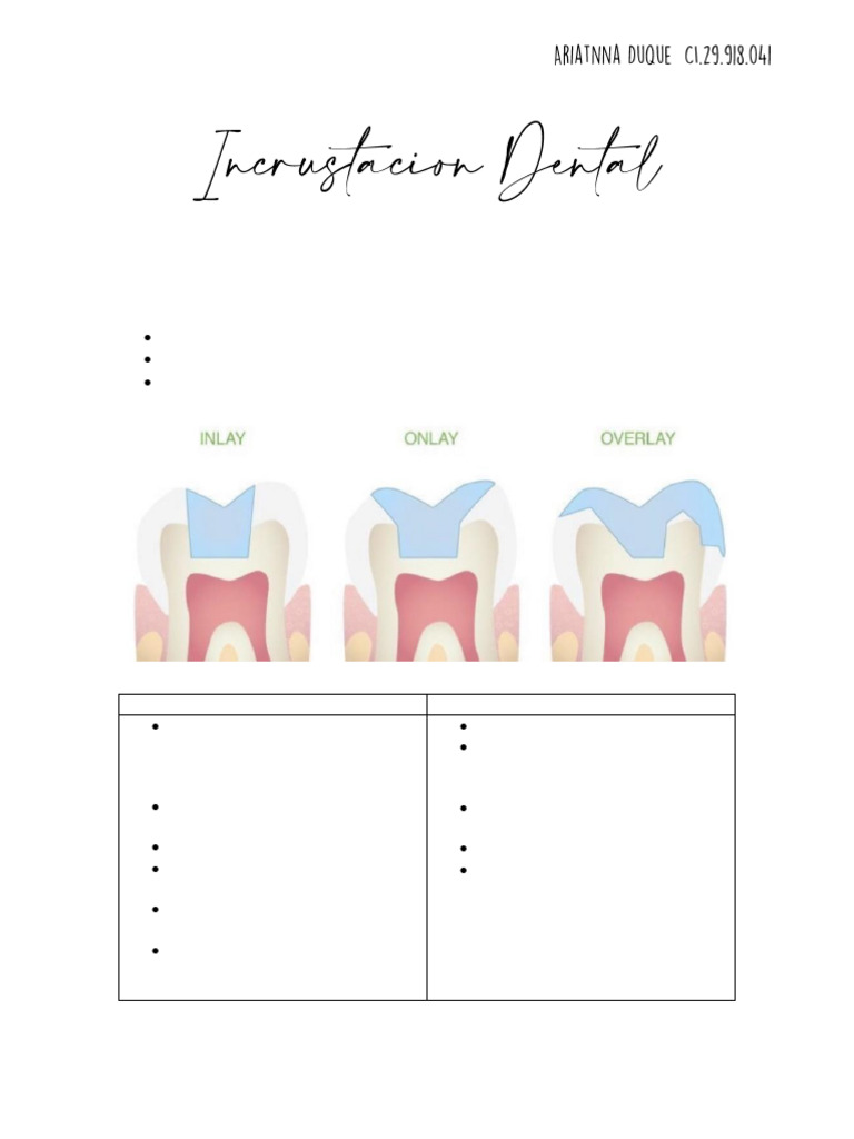 Incrustación Dental | PDF