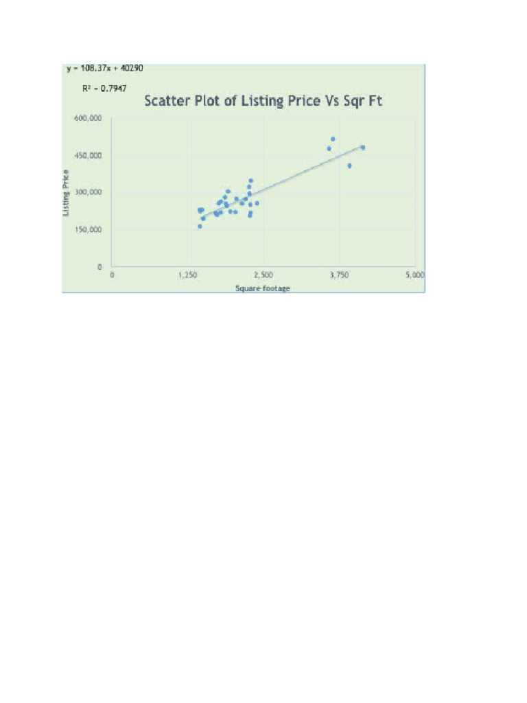 Module 2.3 - Scatter Plot Graph | PDF