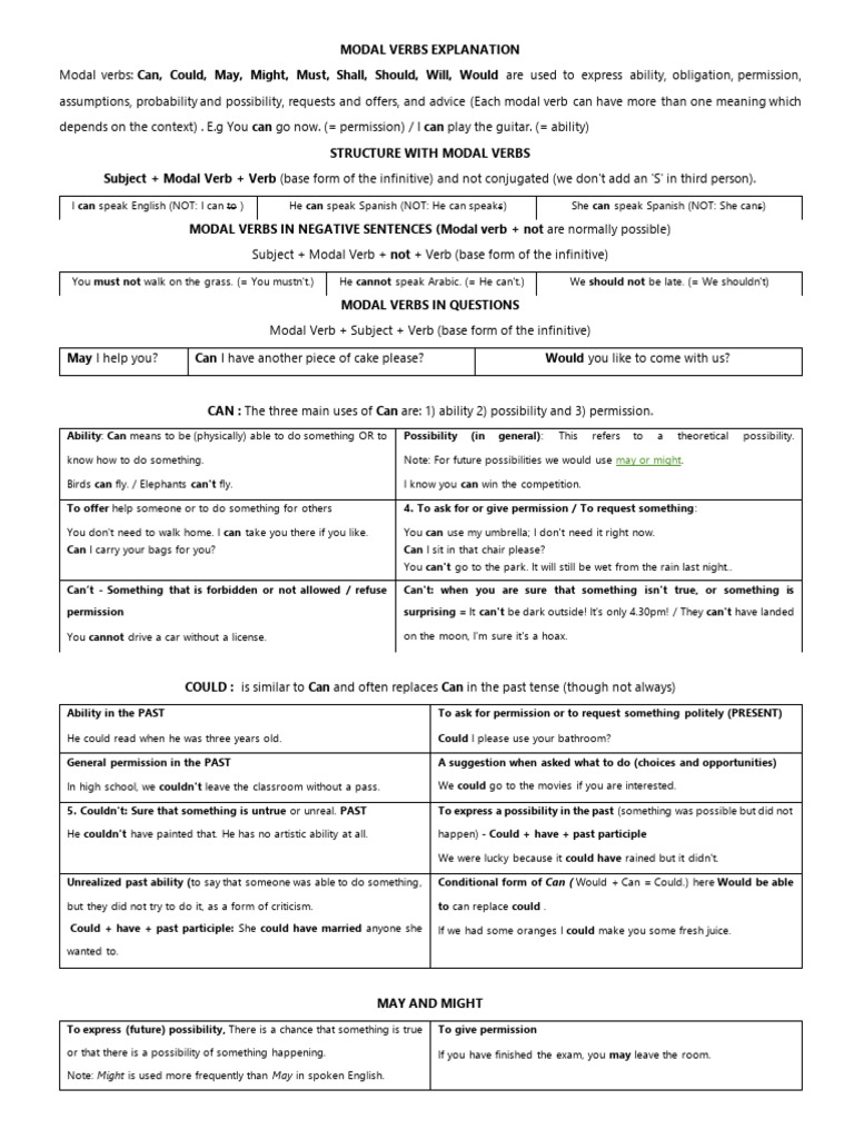 Modal Verbs Explanation | PDF