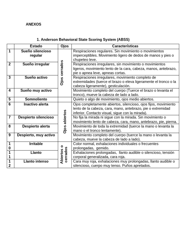 Anderson Behavioral State Scoring System (ABSS) | PDF | Self ...