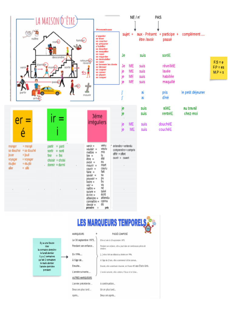 Tableau Vierge | PDF