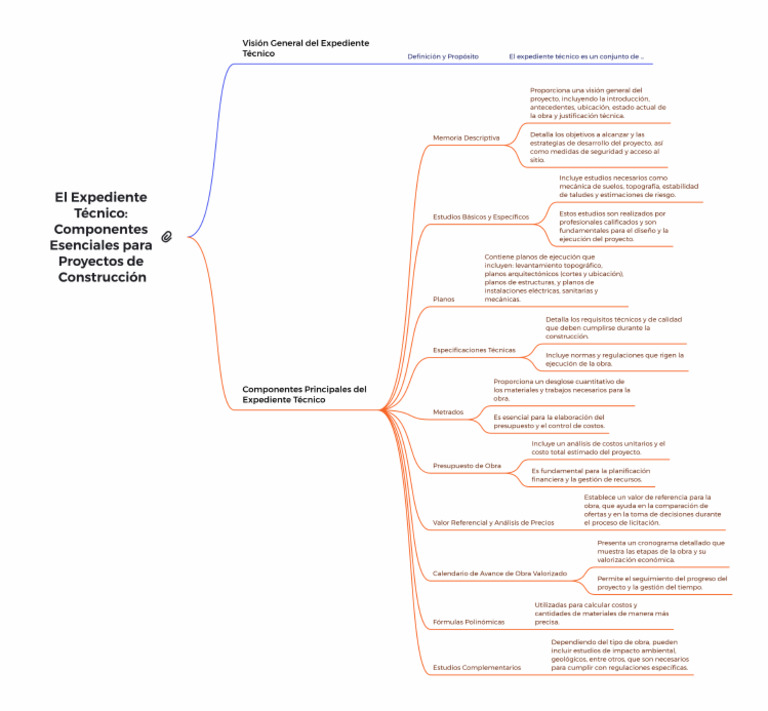 Expediente Tecnico - Ronny Angel Sullcaray Areche | PDF