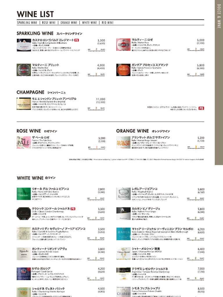 Wine | PDF