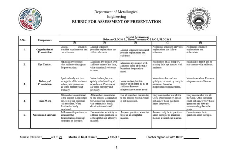 Presentation Rubrics - Copy (1) | PDF