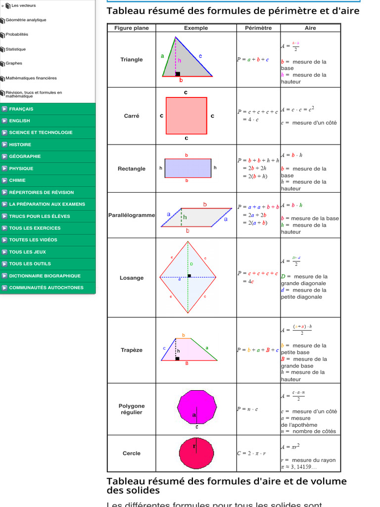Formules d'Aire et Périmètre des Figures | PDF | Zone | Géométrie ...