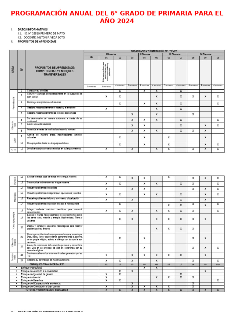 Programación Anual Ejemplo | PDF