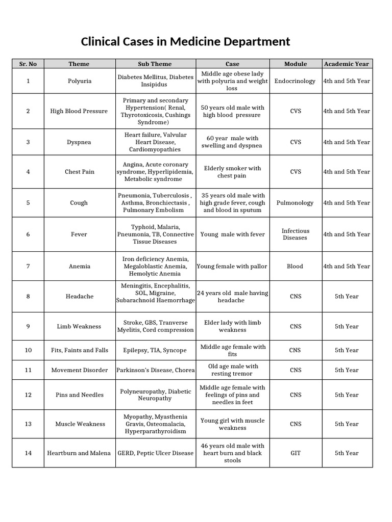 Clinical Cases With Details | PDF