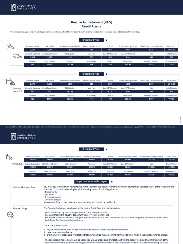 Credit Card Kfs | PDF