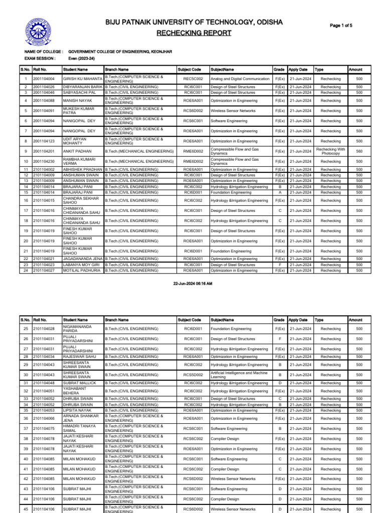 6040rechecking Rechecking With Photocopy Application Report of 6th Semester 202324 | PDF