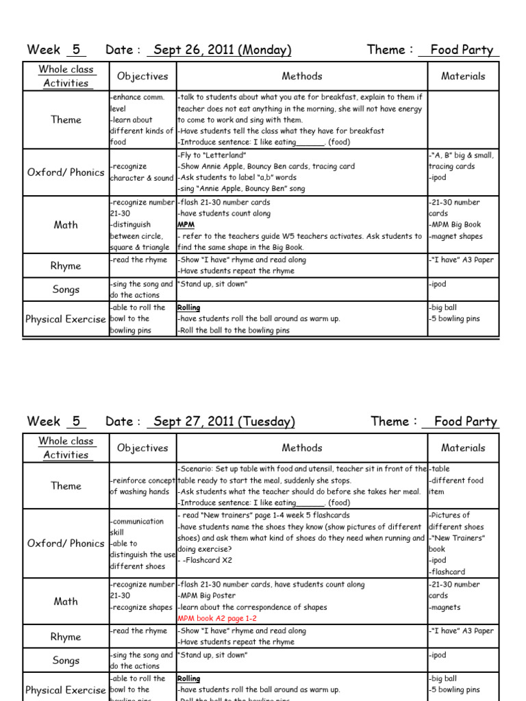 A Food Party Lesson Plan | PDF