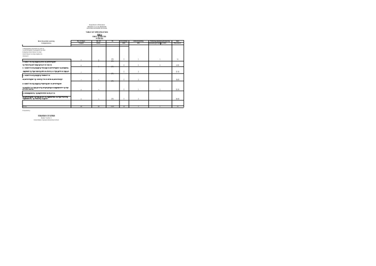 TOS-ESP1-Q1-2024-2025 -revised | PDF