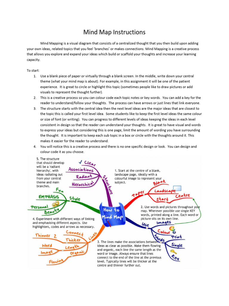 IPE Mind Map Instructions | PDF