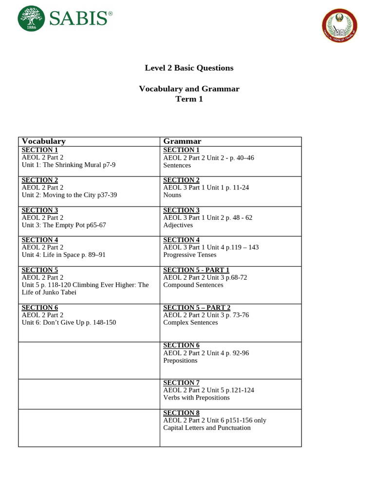 2425 Level 2 T1 Basic Questions Ak | PDF