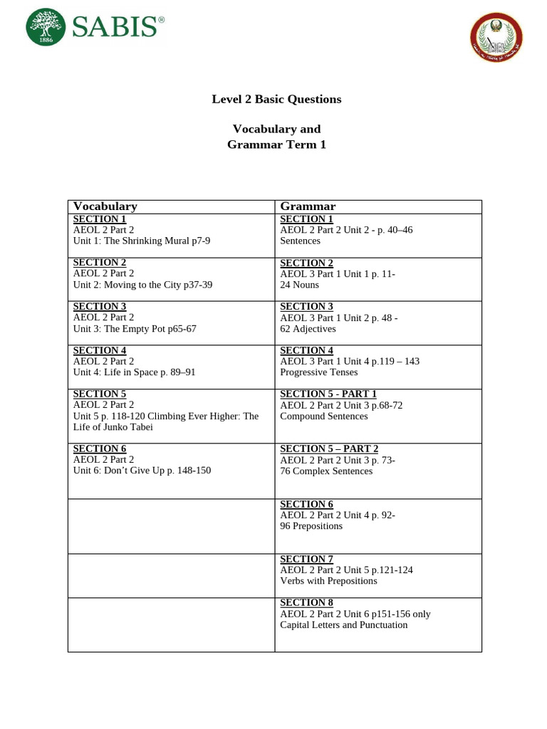 2425 LEVEL 2 T1 BASIC QUESTIONS Vocabulary Sections 1-6 | PDF