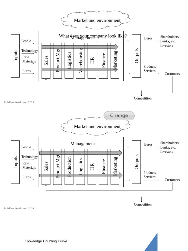 Mastering management | PDF