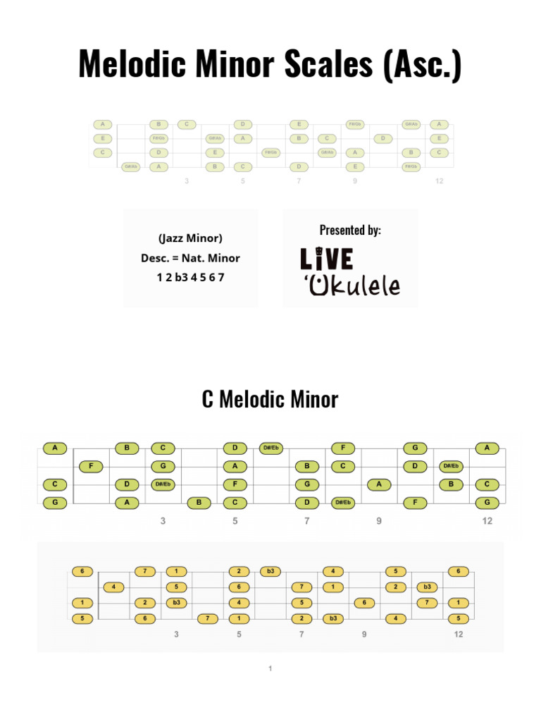 Melodic Minor Scales | PDF | Art