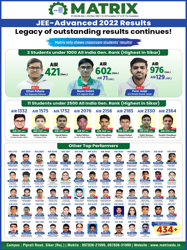 Jee Advanced Result 2022 | PDF