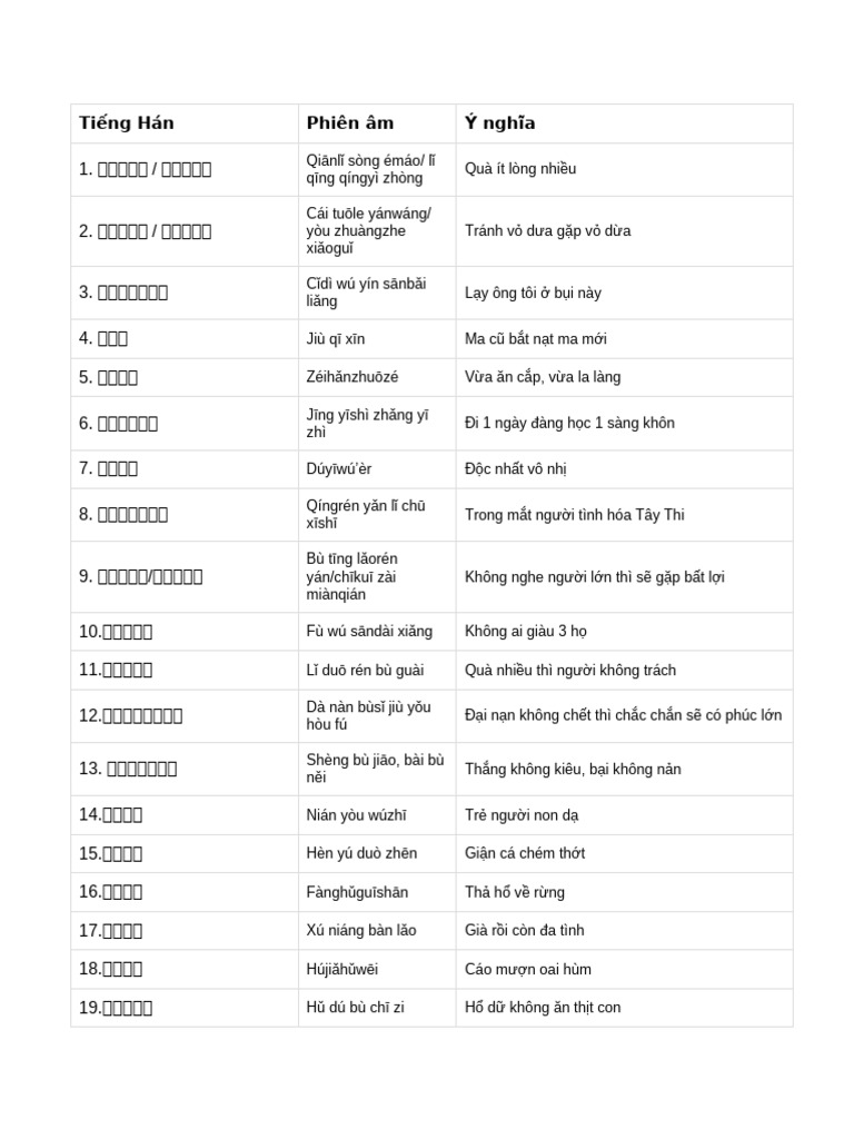 Thành NG Hán | PDF