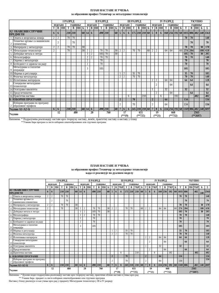 01 Plan Strucni TMT | PDF