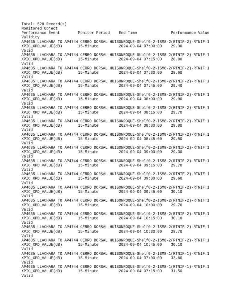 Historico Ism8-2 Llachara 4.9.2024 | PDF