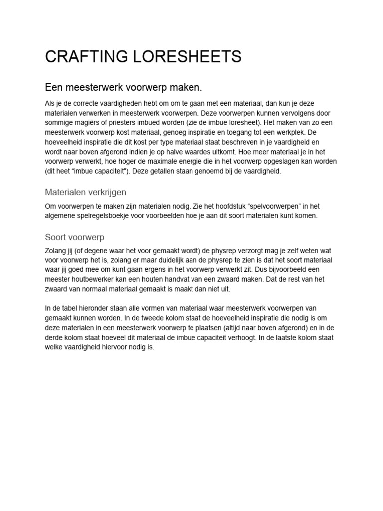 Crafting Loresheets | PDF | Materials