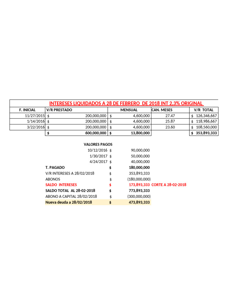 Liquidacion Intereses Hipoteca Apto 601 2 | PDF