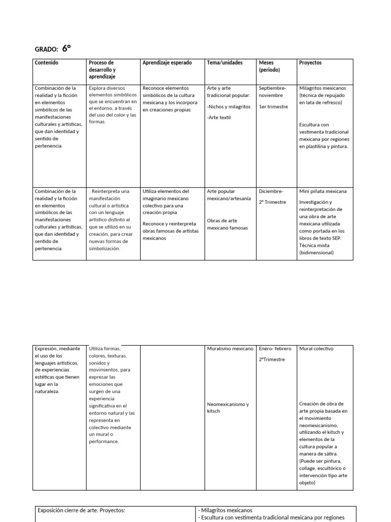Plan Semestral 6° 2024-25 | PDF