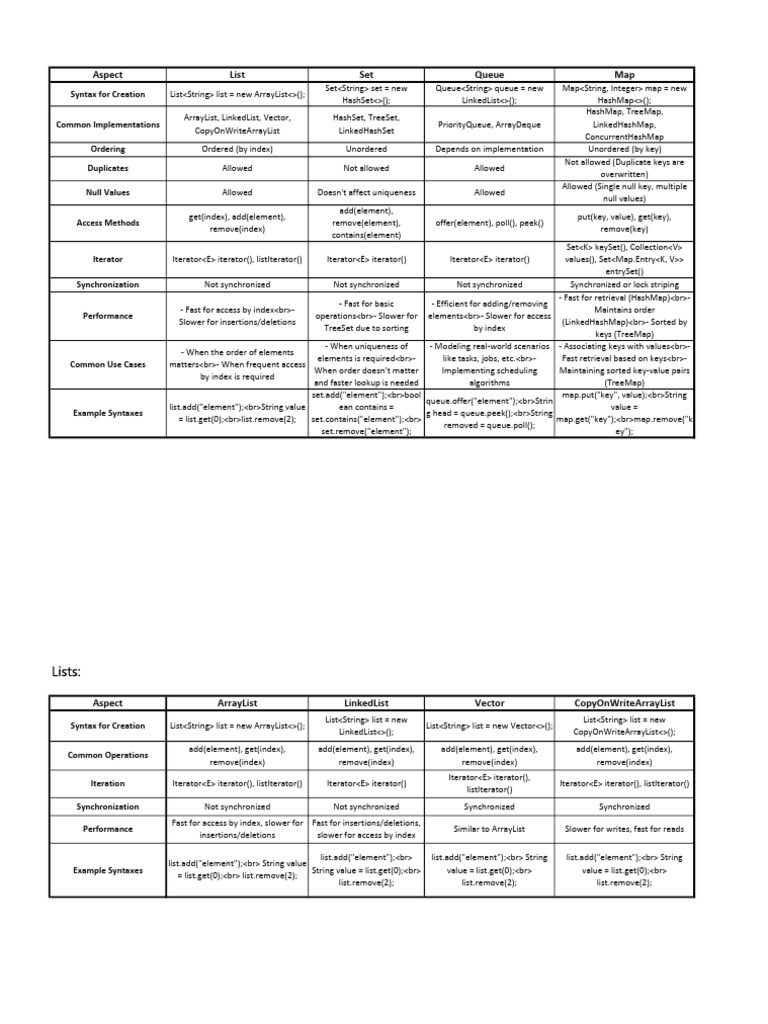Collections Comparison Table | PDF