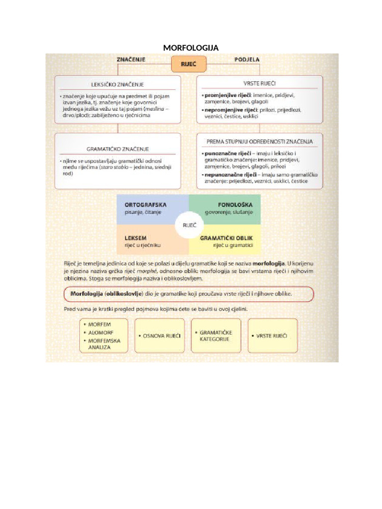 Morfologija - Vrste Riječi | PDF