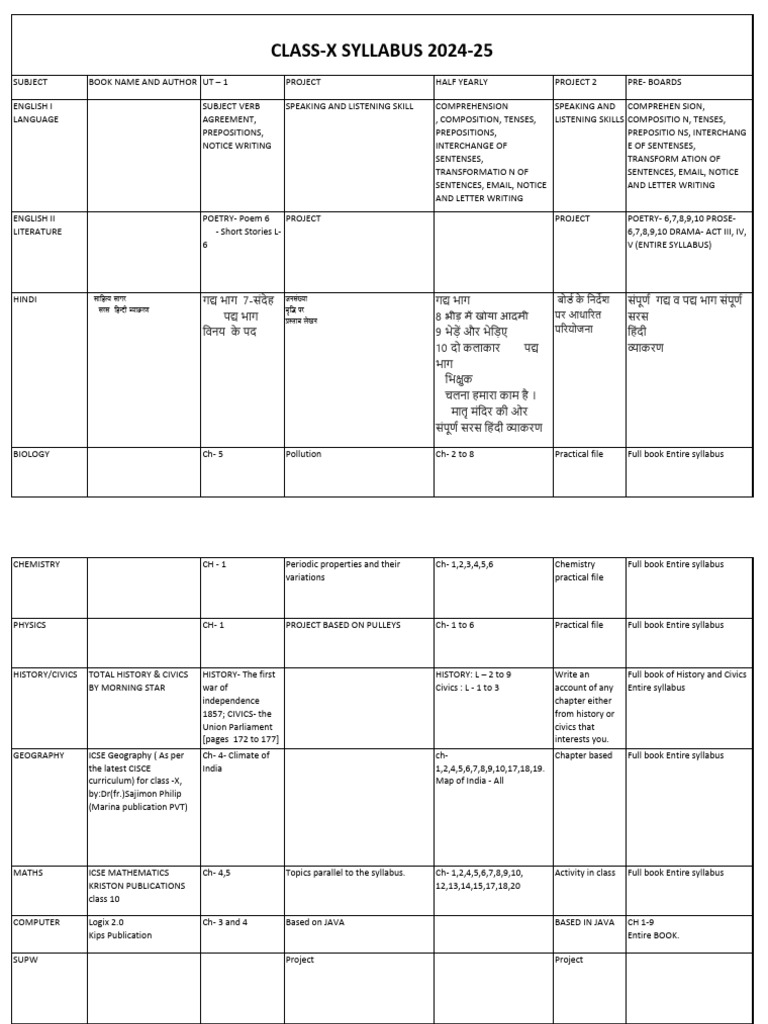 CLASS-X SYLLABUS 2024-25: Total English (X Icse) by Morning Star | PDF