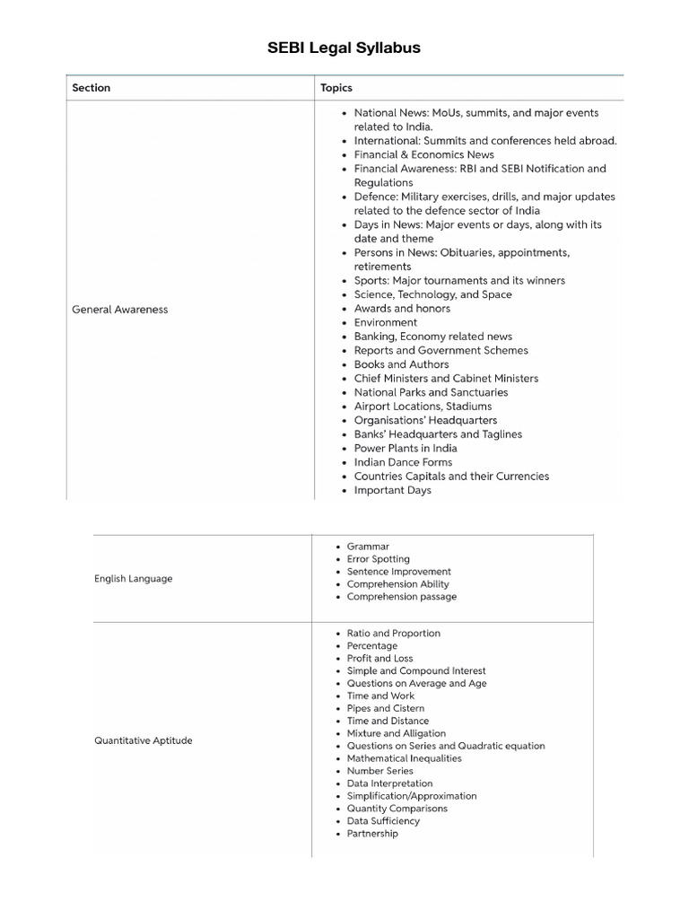 SEBI Legal Syllabus | PDF