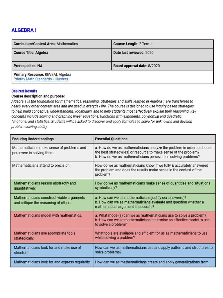 AlgebraI Ubd | PDF