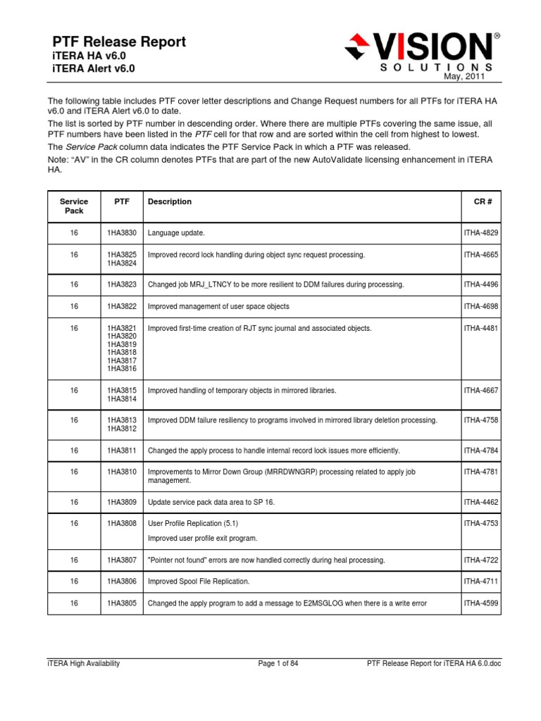 PTF Release Report For iTERA HA 6.0 | PDF | Replication (Computing) | Command Line Interface