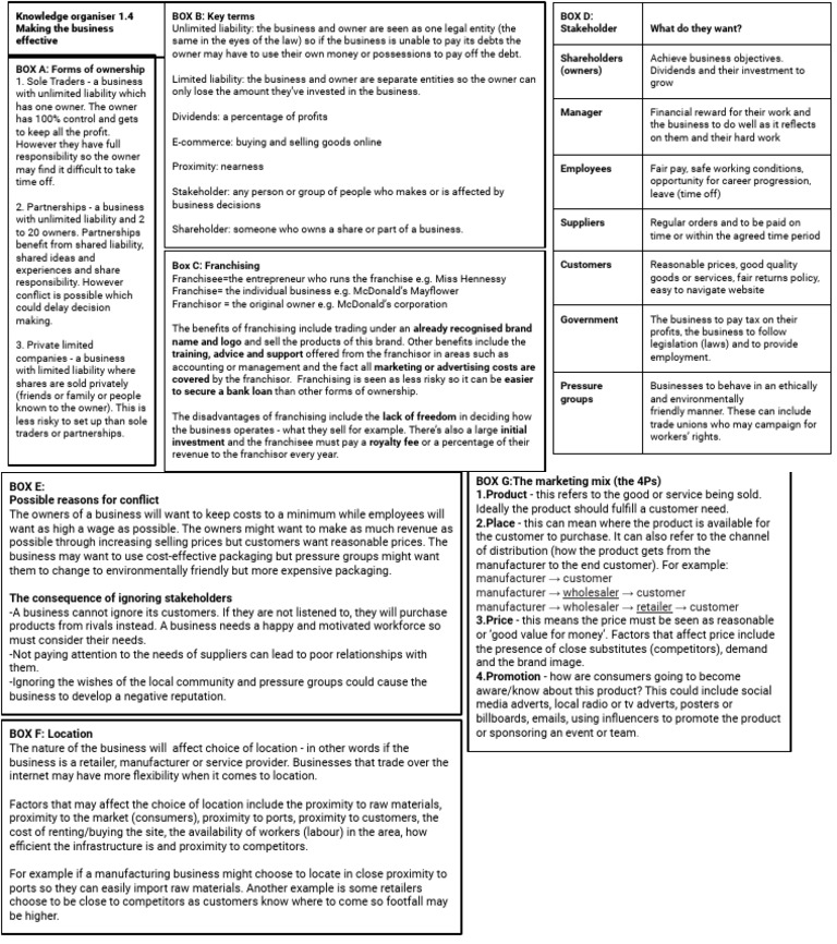 Knowledge Organiser 1.4 | PDF