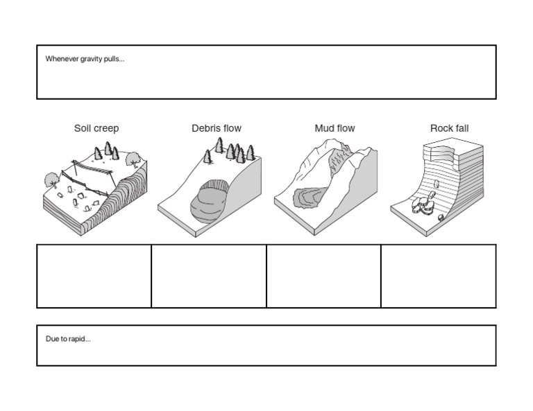 Gravity Weathering, Erosion, and Deposition | PDF