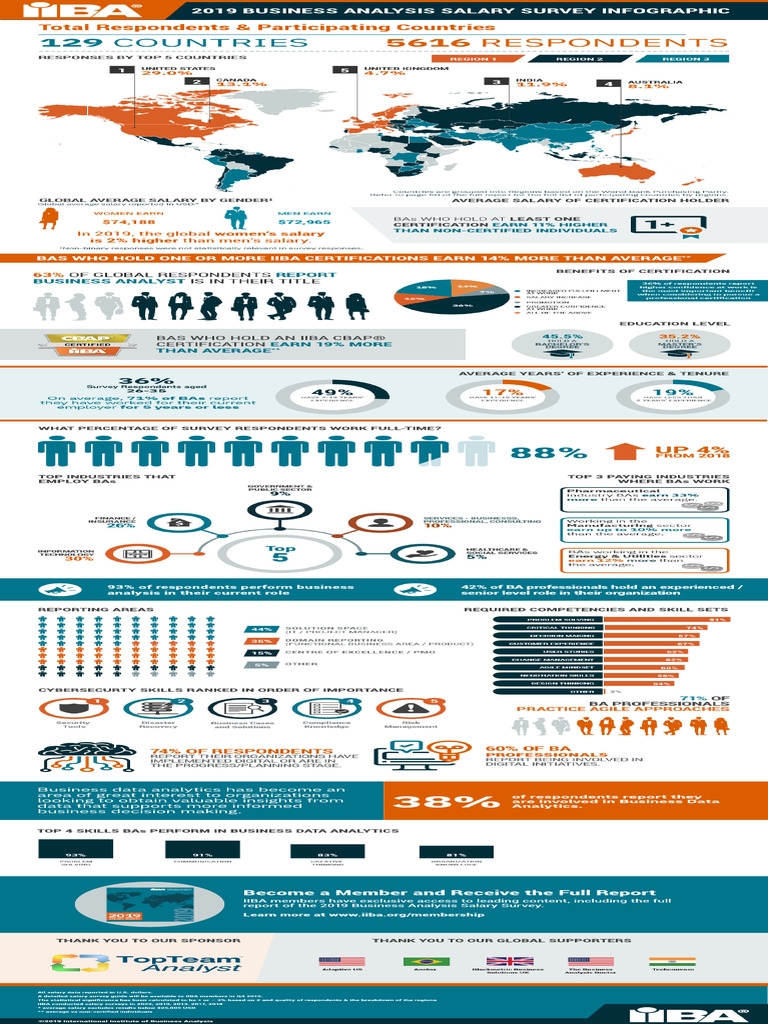 2019-business-analysis-salary-survey-infographic | PDF