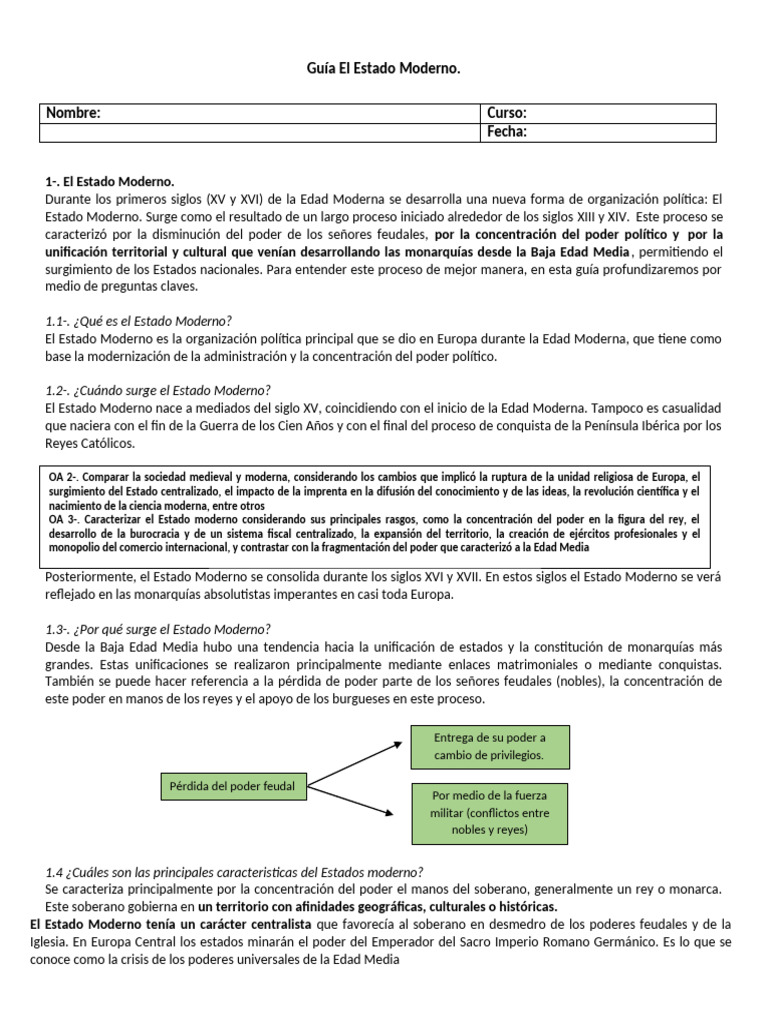 Resumen del Estado Moderno | PDF | Monarquía absoluta | Monarquía