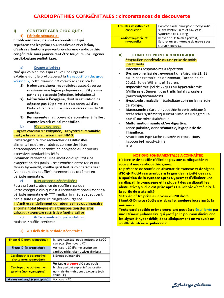 Cardiopathies Congénitales | PDF