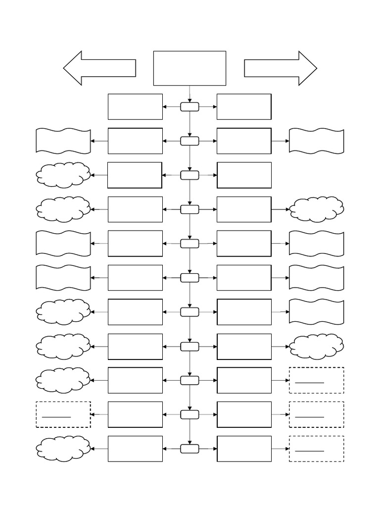 Dungeon Flowchart | PDF