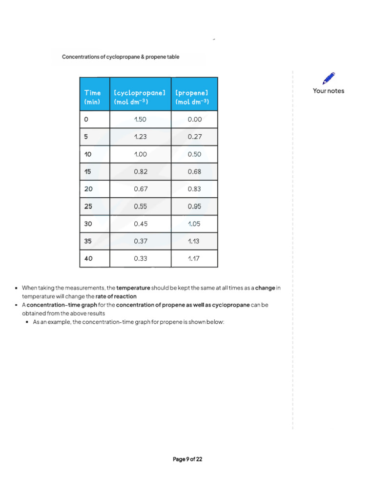 Reaction Rate 2 | PDF