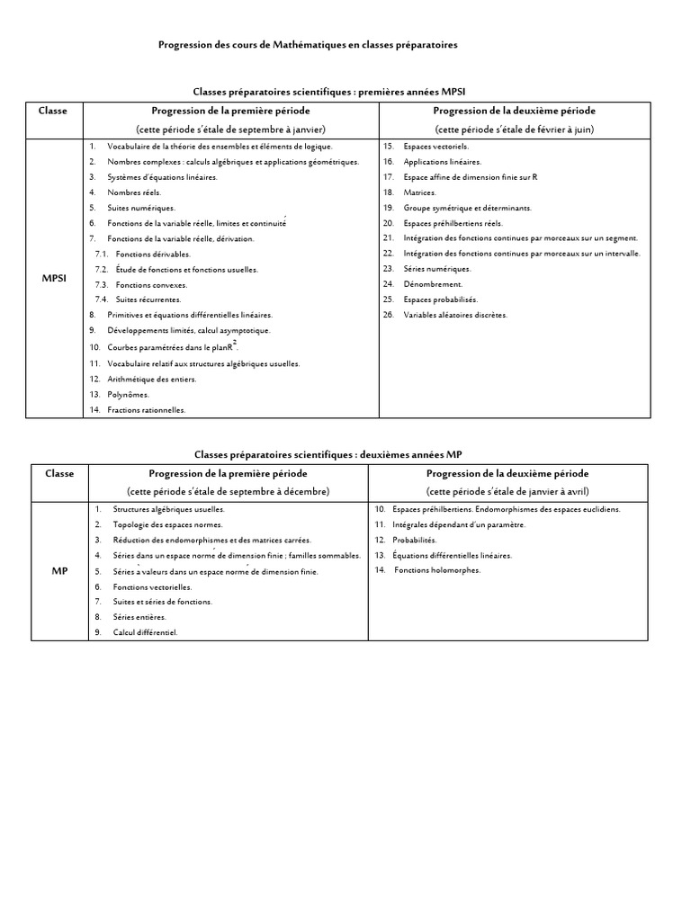 Progression-Programmes MPSI&MP | PDF