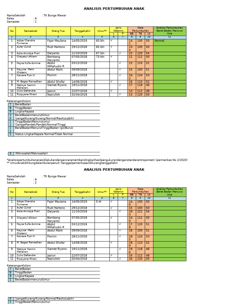 Analisis Pertumbuhan Anak TK Bunga Mawar | PDF