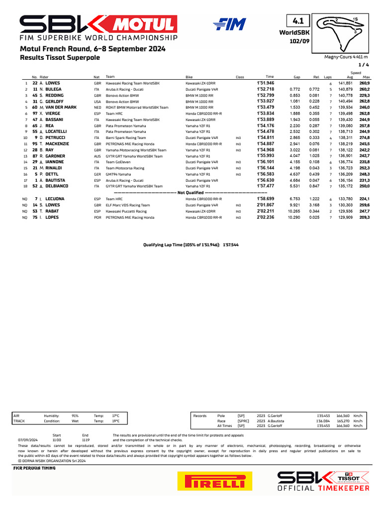 Superbike 2024: Superpole | PDF