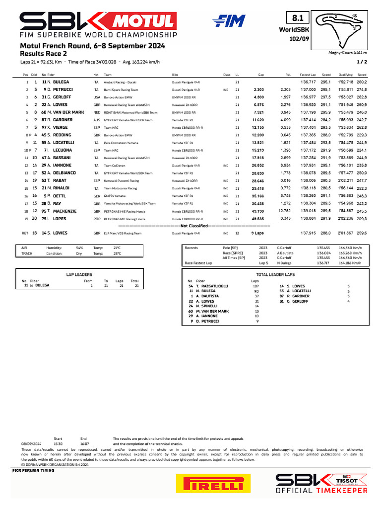 Superbike 2024 : Course 2 | PDF